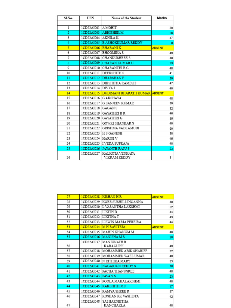 1IA Unix Shell Programming - Sheet1 | PDF