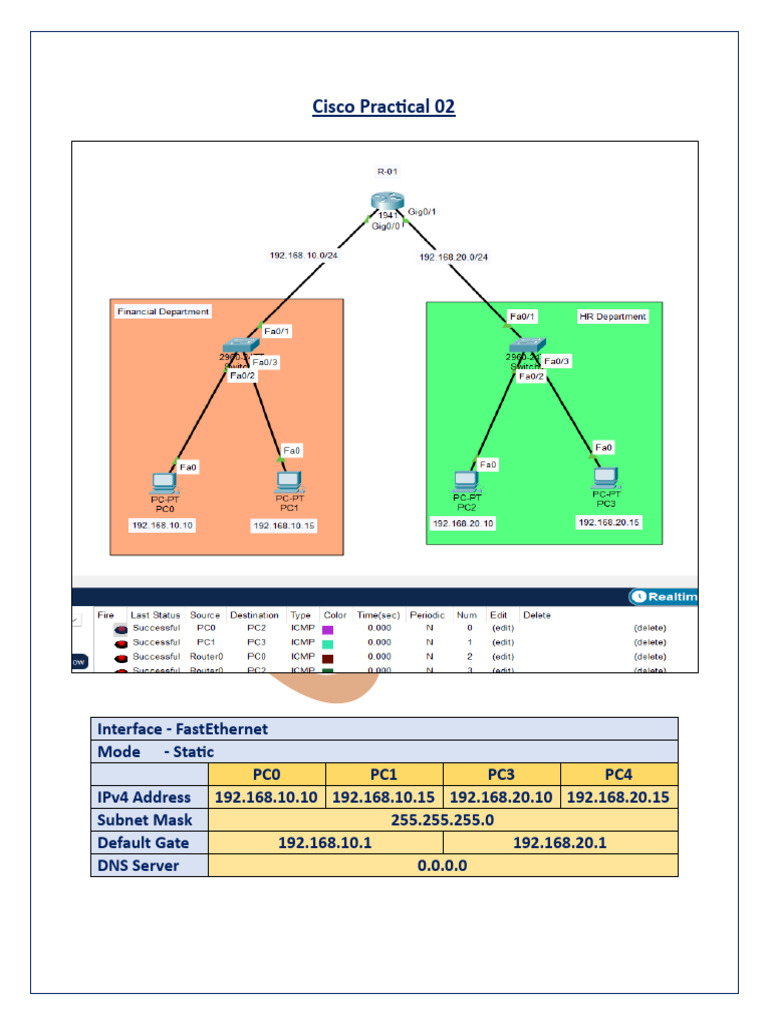 Cisco Practical 02 | PDF | Computers
