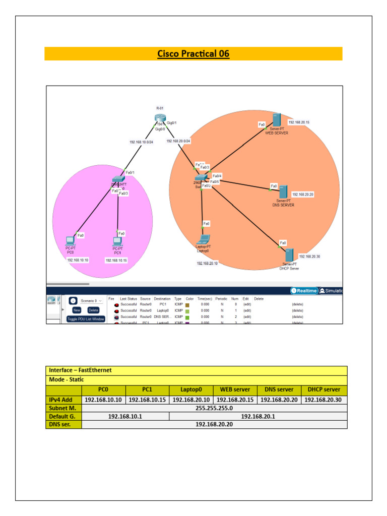 Cisco Practical 06 | PDF | Computers