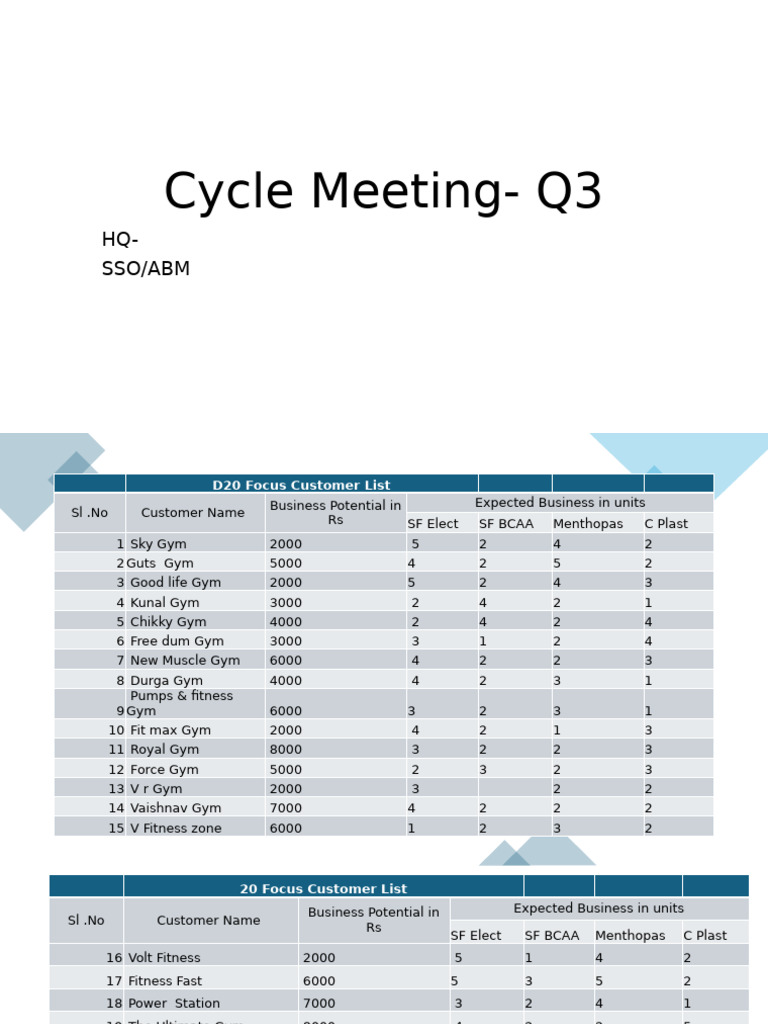Cycle Meeting - Q3 | PDF | Edible Fruits