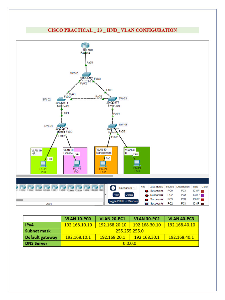 CISCO PRACTICAL 23 | PDF | Computer Networking | Computer Science