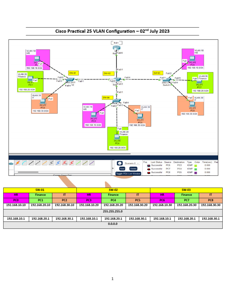 Cisco Practical 25 VLAN Configuration | PDF | Telecommunications Standards | Computer Architecture