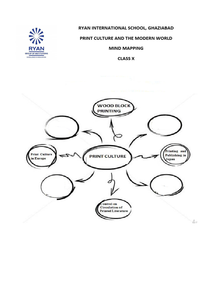 Mind Mapping Ws | PDF