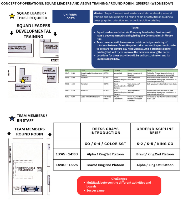 Squad Leaders Development Training Schedule | PDF