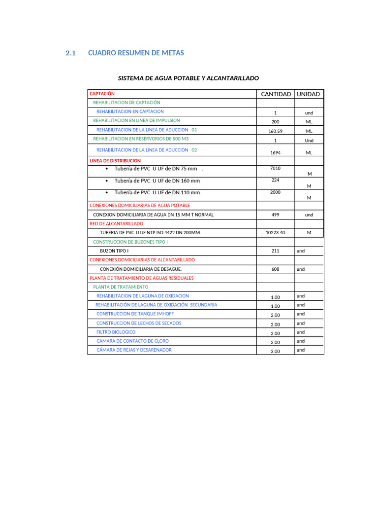Cuadro Resumen de Metas | PDF | Alcantarillado | Presupuesto