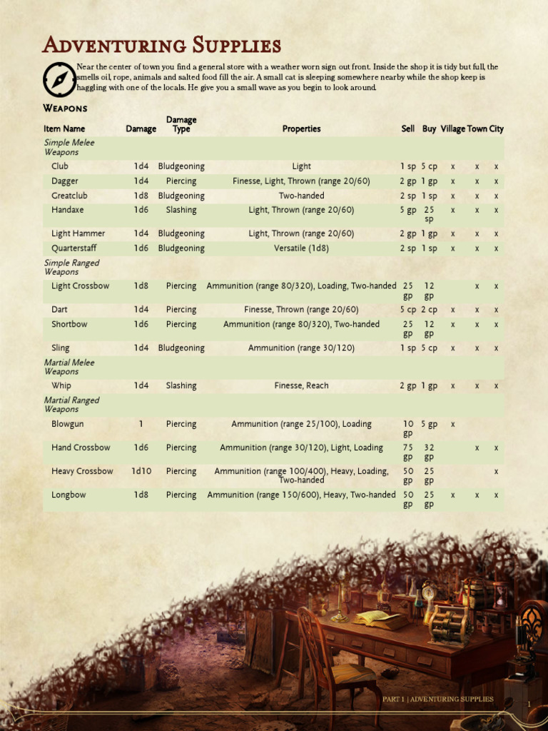 Essential Adventuring Supplies List | PDF | Ammunition