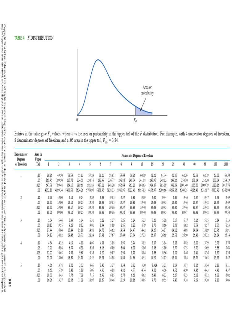 F table | PDF | Freedom Of Expression Law | Copyright Law