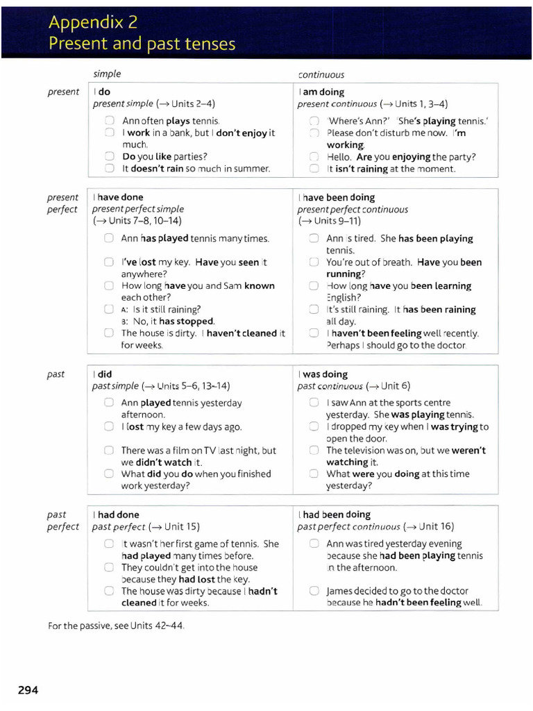 Tenses Overview | PDF