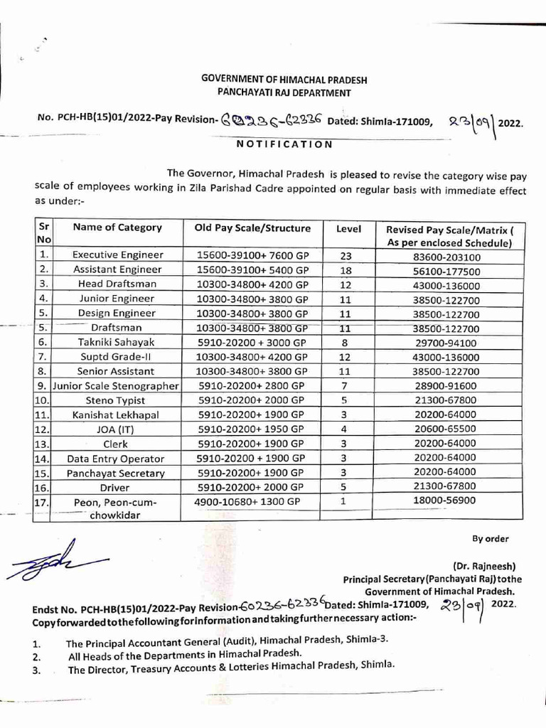 Revision Pay Scale zp-1 | PDF