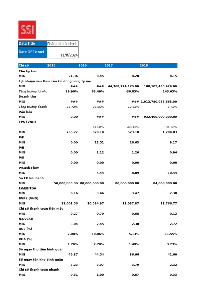 SSI MINC Financial Ratio 08112024 | PDF