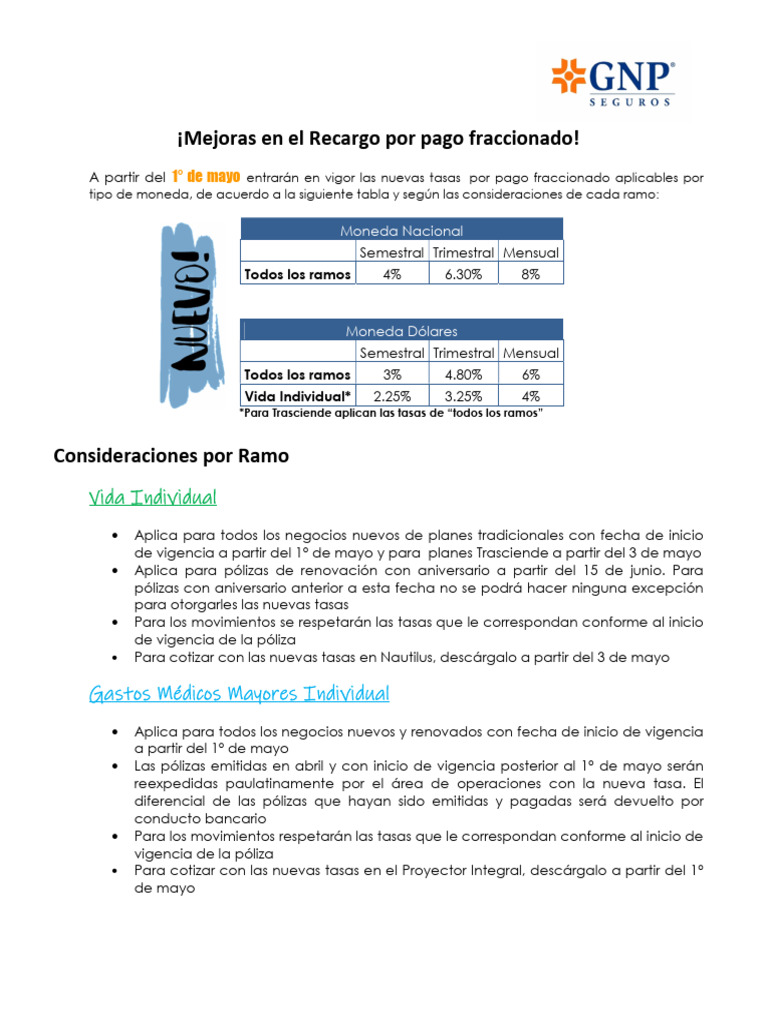 Nuevas tasas de recargo por pago fraccionado | PDF | Dinero | Economias