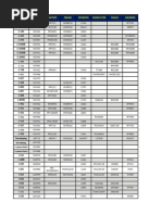 Dayco Belt Cross Reference Guide | PDF | Manufactured Goods ...