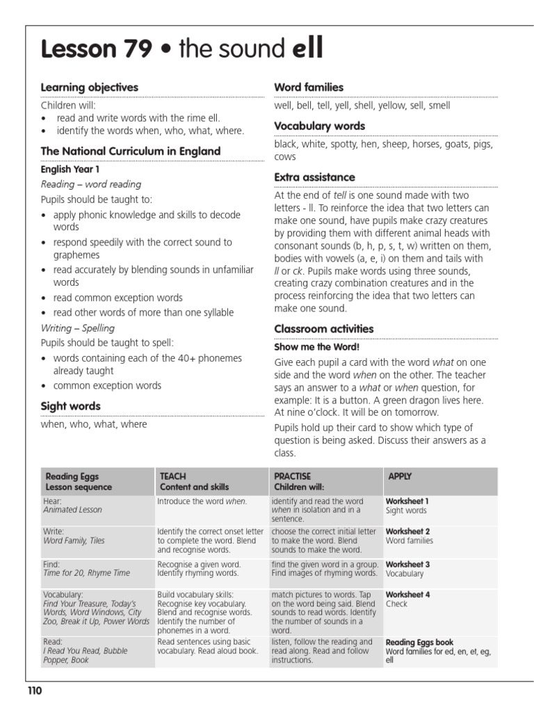 Lesson 79 UK | PDF | Writing | Human Communication