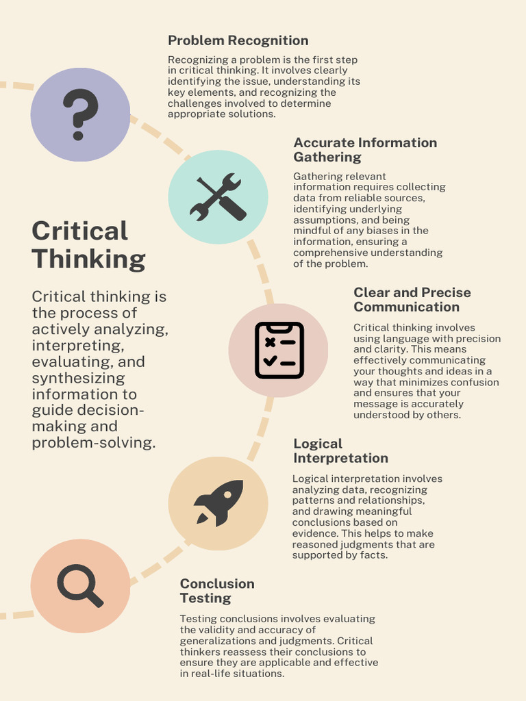 Colorful Minimalist Design Process Infographic Poster - 20240919 ...