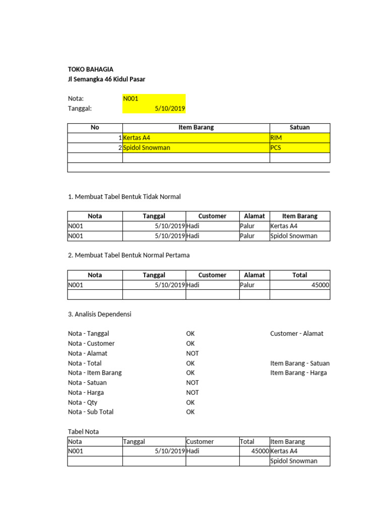 Disain Basis Data - Latihan Normalisasi 2 | PDF