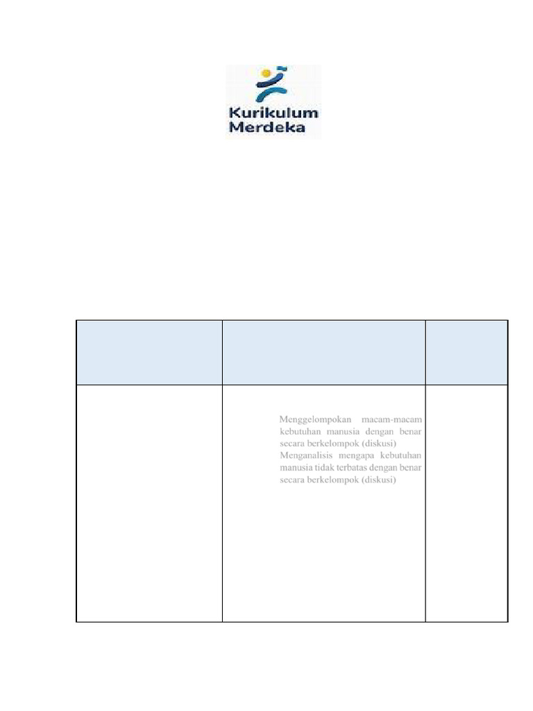 Modul Ajar IPS Kelas VII Macam-Macam Kebutuhan | PDF | Karier & Perkembangan