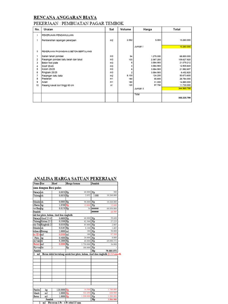 RAB Pembuatan Pagar Tembok Minimalis | PDF