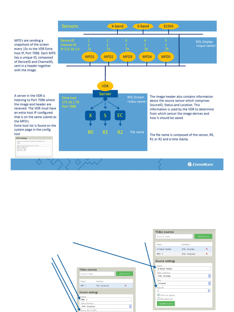 AP15030A01 VDR F2 Radar-over-LAN (ROL) Image Recording Guidelines | PDF ...