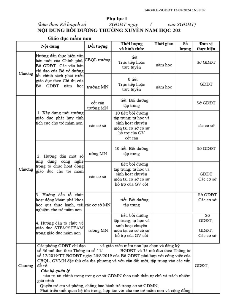 Phu Luc 1 KH BDTX 24-25 60d8c | PDF