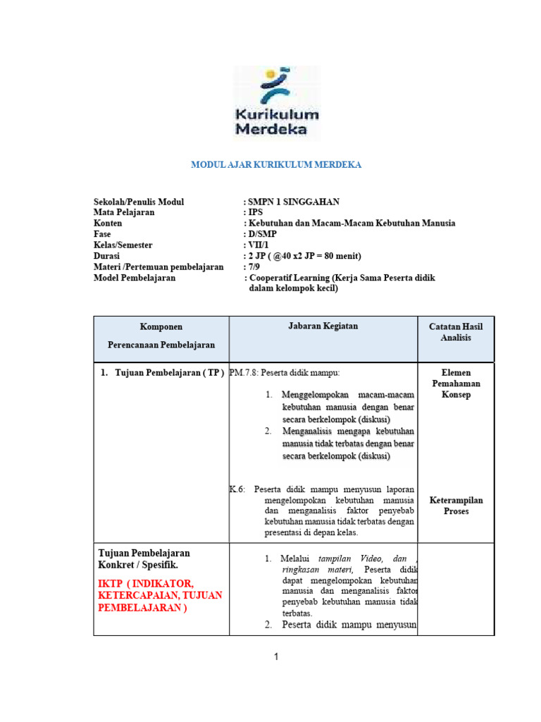 Modul Ajar IPS Kelas VII Macam-Macam Kebutuhan | PDF | Karier & Perkembangan | Sains & Matematika