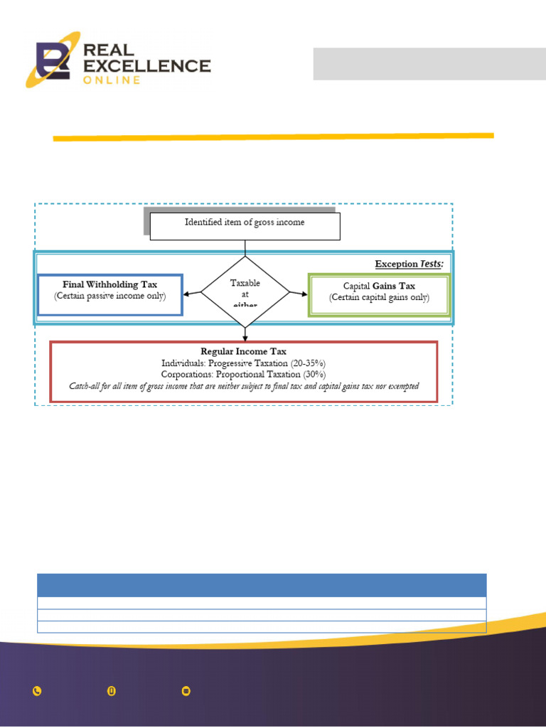 REO Final Income Taxation | PDF | Income Tax | Taxes