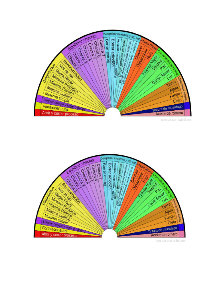 Plantillas Pendulo | PDF