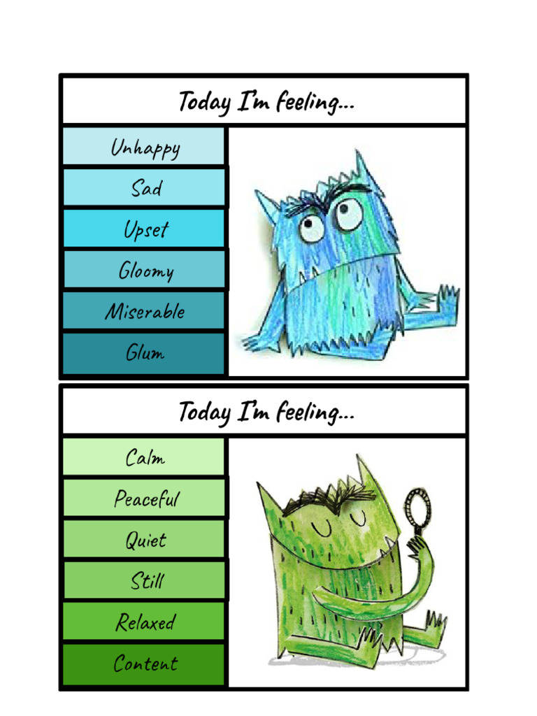Colour Monster Zones of Regulation | PDF