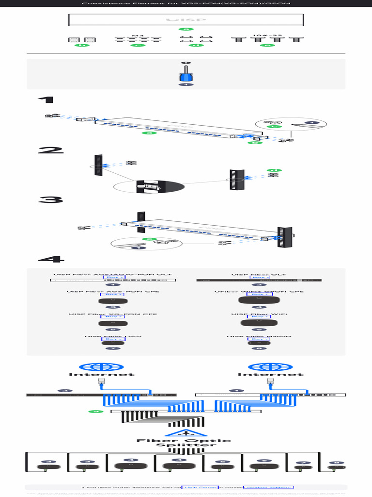 Uacc Uf WDM Xgs | PDF