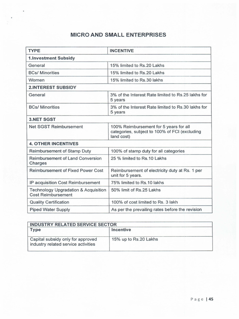 IDP 2023-27 Incentives | PDF
