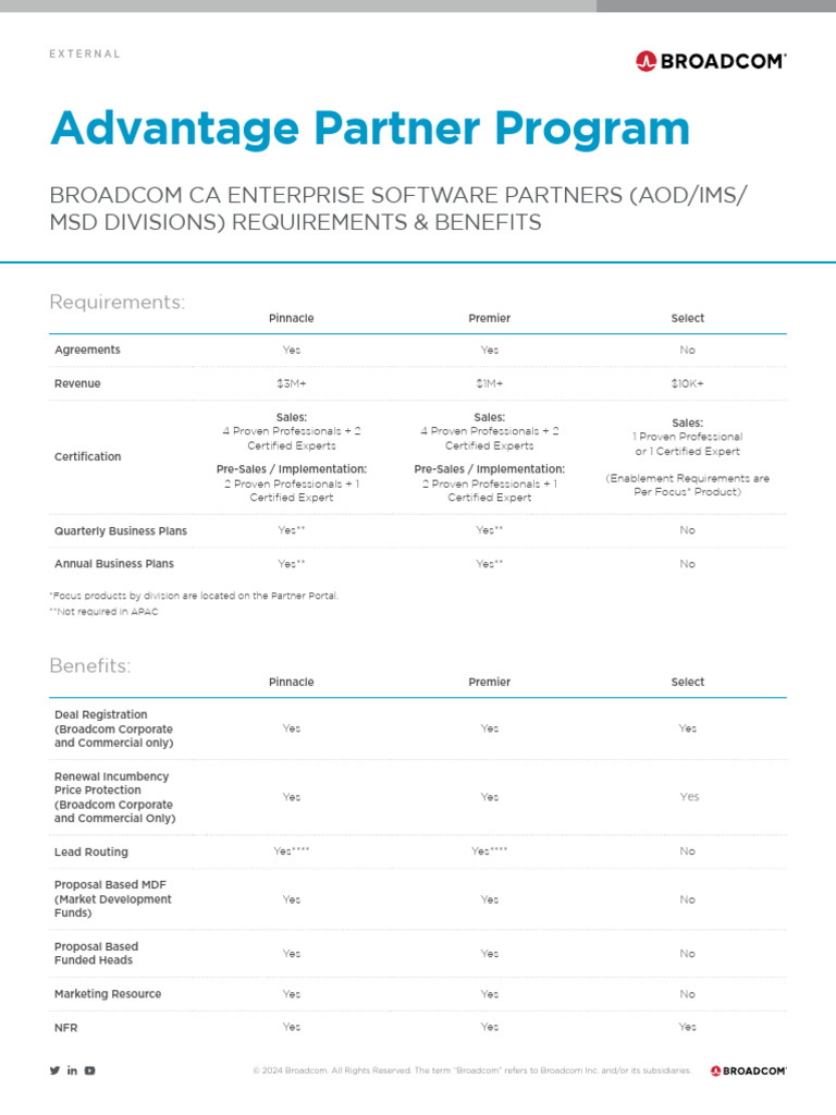 CA Pinnacle+Premier+Select Matrix - BC PM 2023 - CE 1106 - v17 | PDF ...