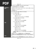 Nvidia H20 GPU Datasheet | PDF