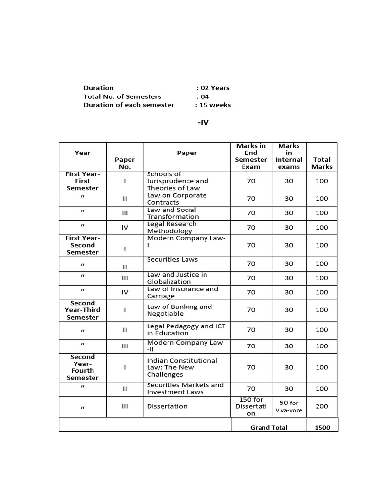 LL.M Corporate and Securities Laws Syllabus | PDF | Insurance ...