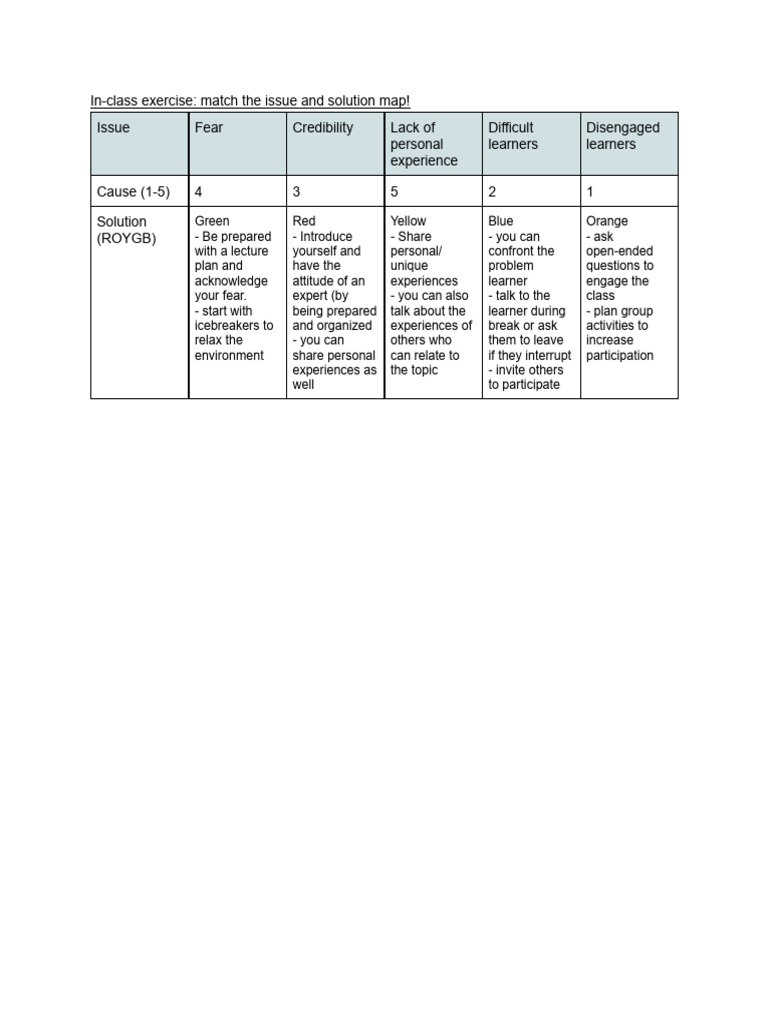 MHR 733 - in Class Exercise | PDF | Career & Growth