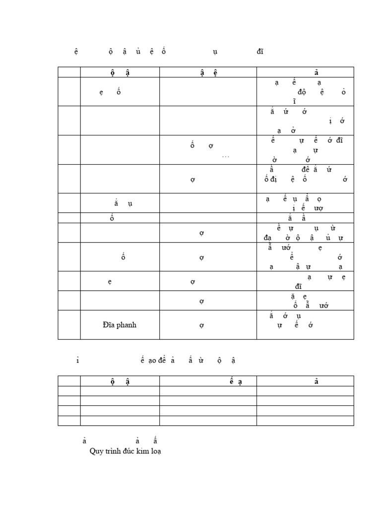 Ngô-Trần-Duy-Kiệt 2011488 nhóm 2 L02 | PDF