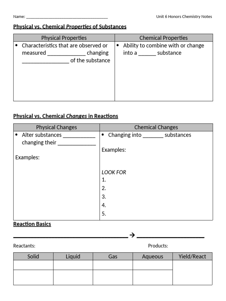 Guided Notes - Unit 6 - Rxns | PDF | Oxide | Chemical Reactions