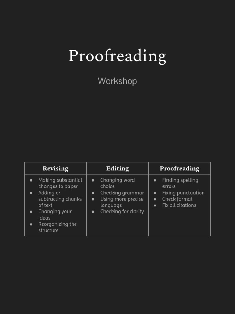 Proofreading | PDF | Career & Growth