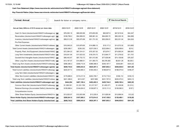 Volkswagen Balance Sheet | PDF