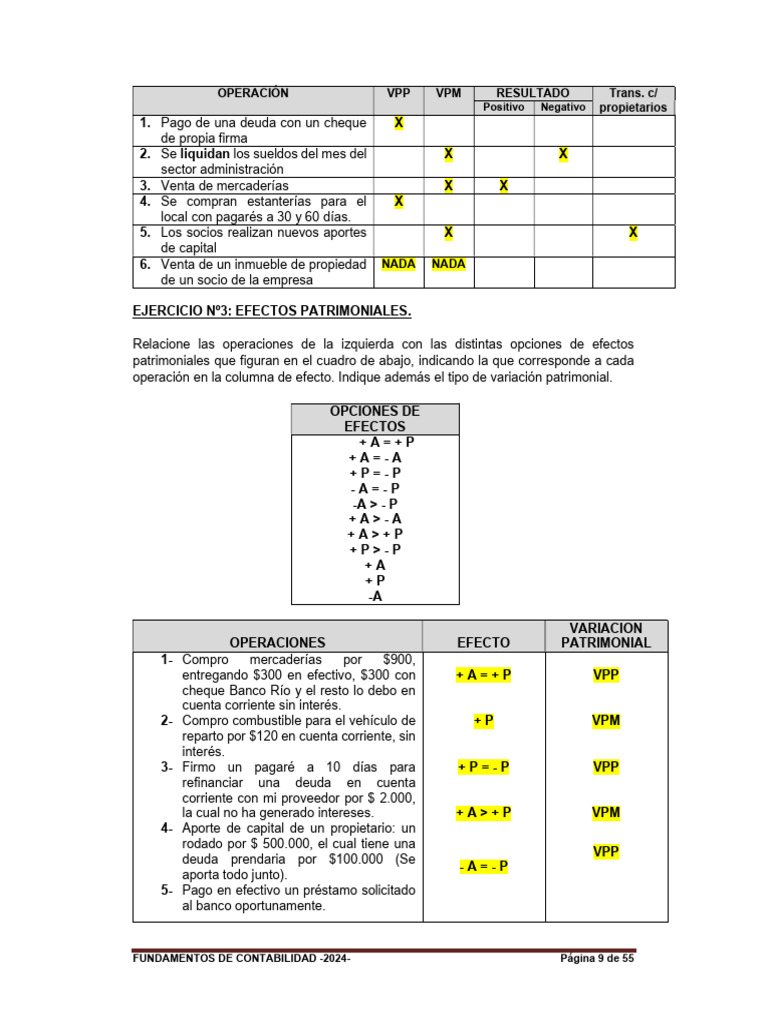 Solución TP 2 | PDF | Contabilidad | Valor neto