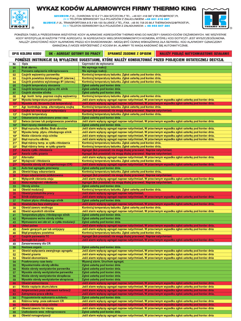 Thermo King Kody Alarmowe | PDF