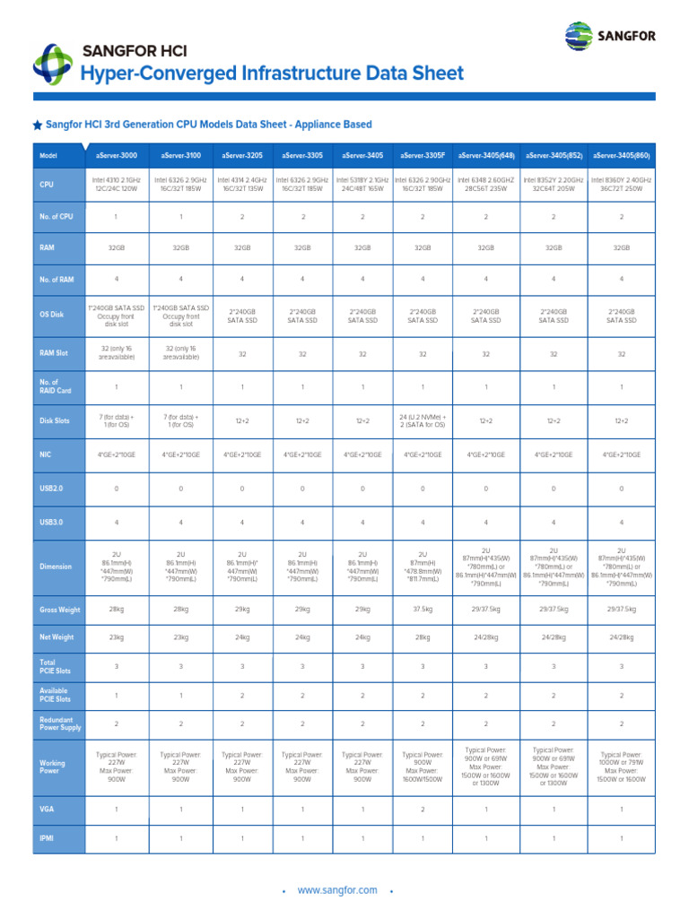 Sangfor HCI DataSheet Software Based 1 - 2 | PDF | Solid State Drive | Computing