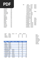 National Pokedex Gen 9 | PDF | Pokémon | Characters Created