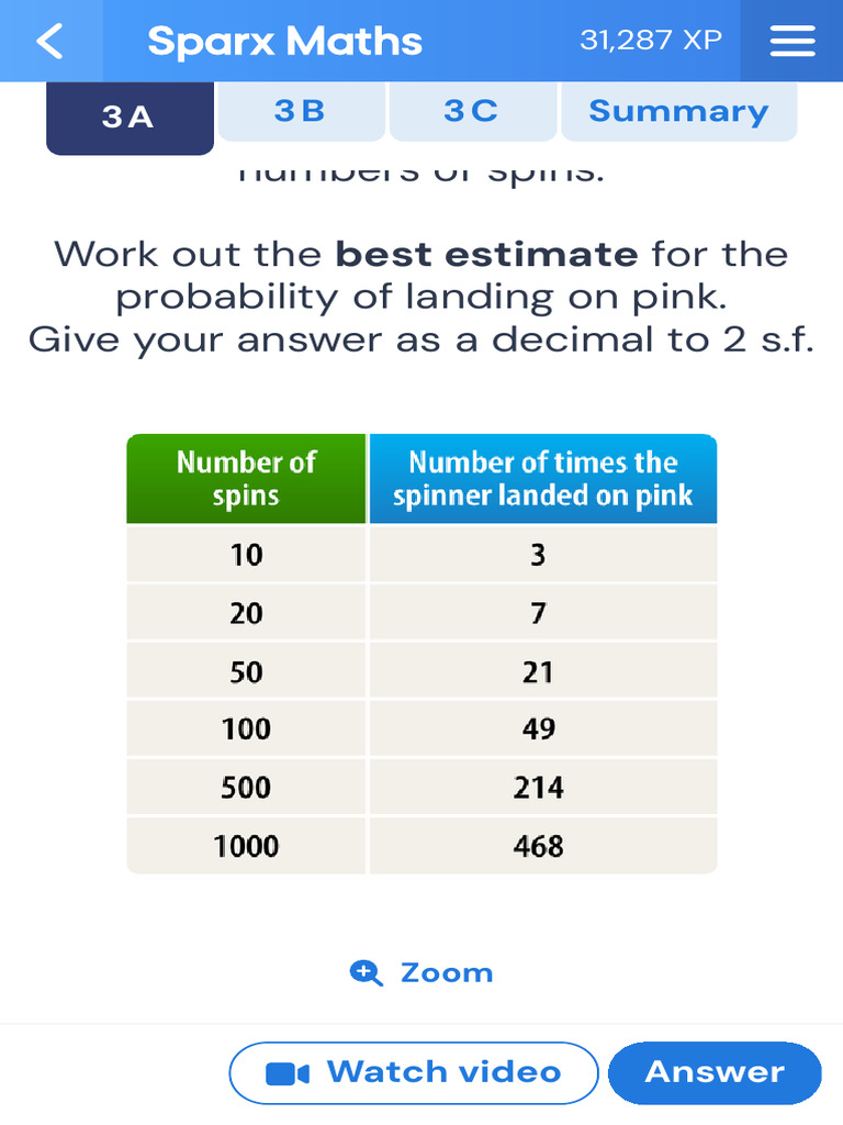 Sparx Maths | PDF | Teaching Methods & Materials