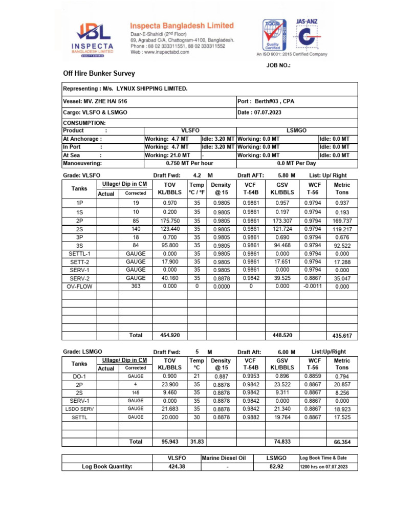 BUNKER OFF-HIRE EDITED | PDF | Freight Transport | Watercraft