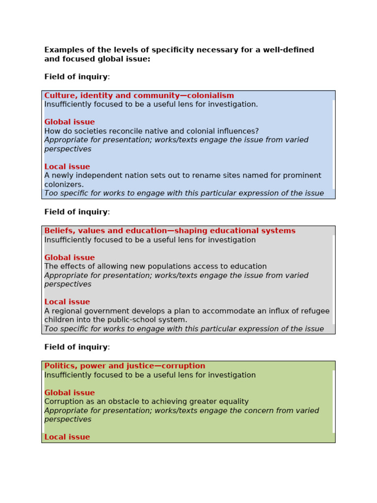 Focused Global Issue From Fields of Inquiry | PDF | Gender | Gender Studies