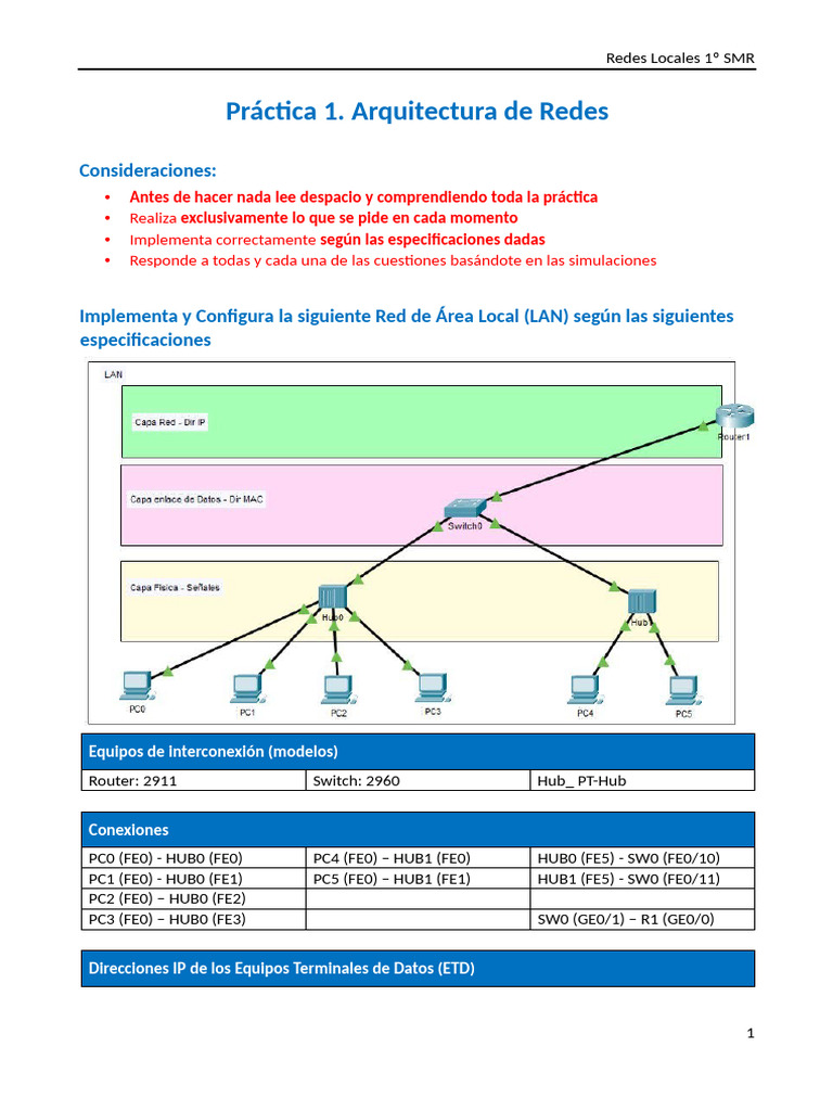PR Ctica 1. Arquitectura de Redes | PDF | Dirección IP | Estándares de internet