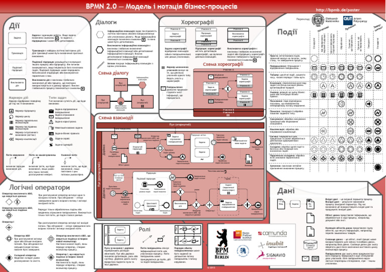 Bpmn2 0 Poster Ua | PDF