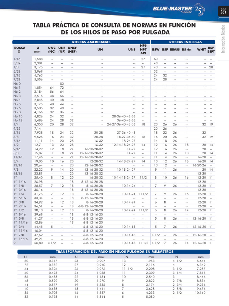 Tabla de Hilos para Tornilleria | PDF