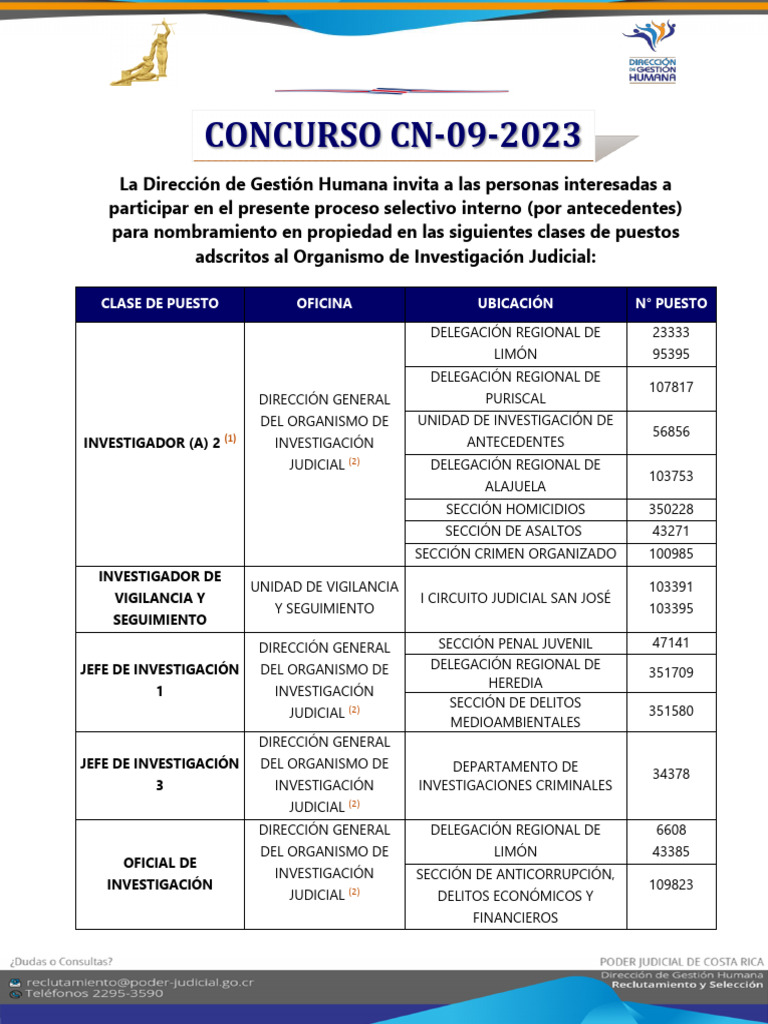 CN 009-2023 Puestos Varios Oij | PDF | Documento de identidad | Reclutamiento