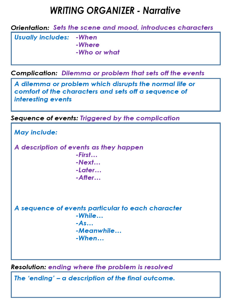 Graphic Organizer 1 | PDF