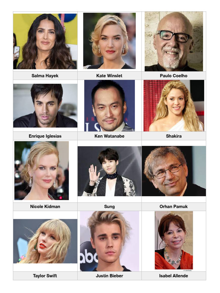 Chart CountryNationality FamousPeople | PDF